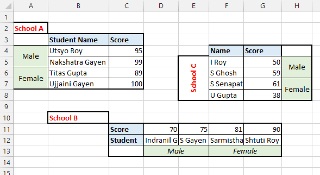 How to Clean Messy Data in R - R for the Rest of Us