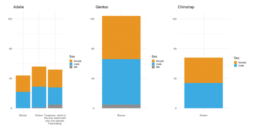 Aligning Your Axes - R for the Rest of Us