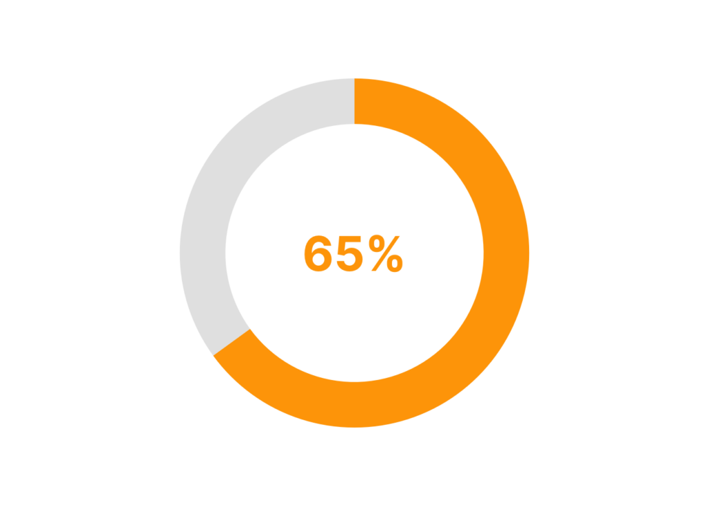 How To Make A Donut Chart In Ggplot R For The Rest Of Us How To Make A Donut Chart In Ggplot R For The Rest Of Us