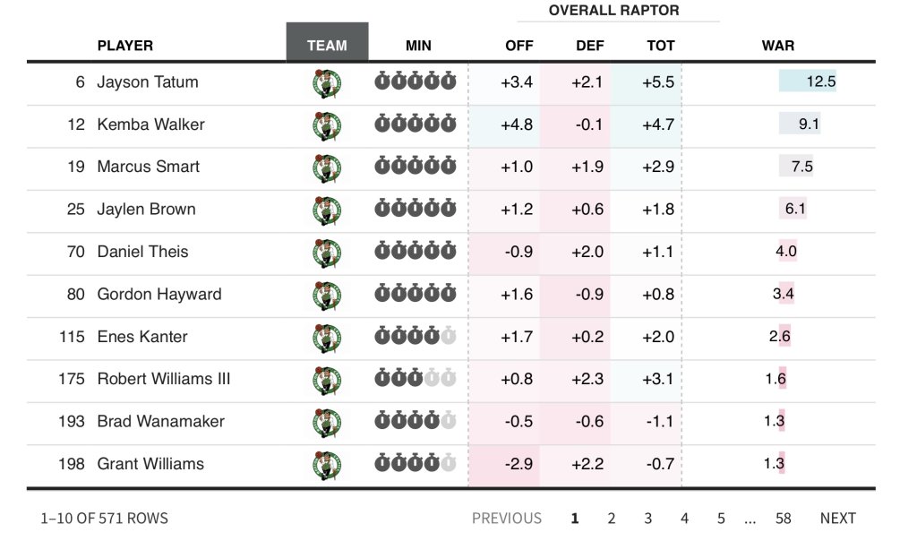 How to Make Beautiful Tables in R - R for the Rest of Us