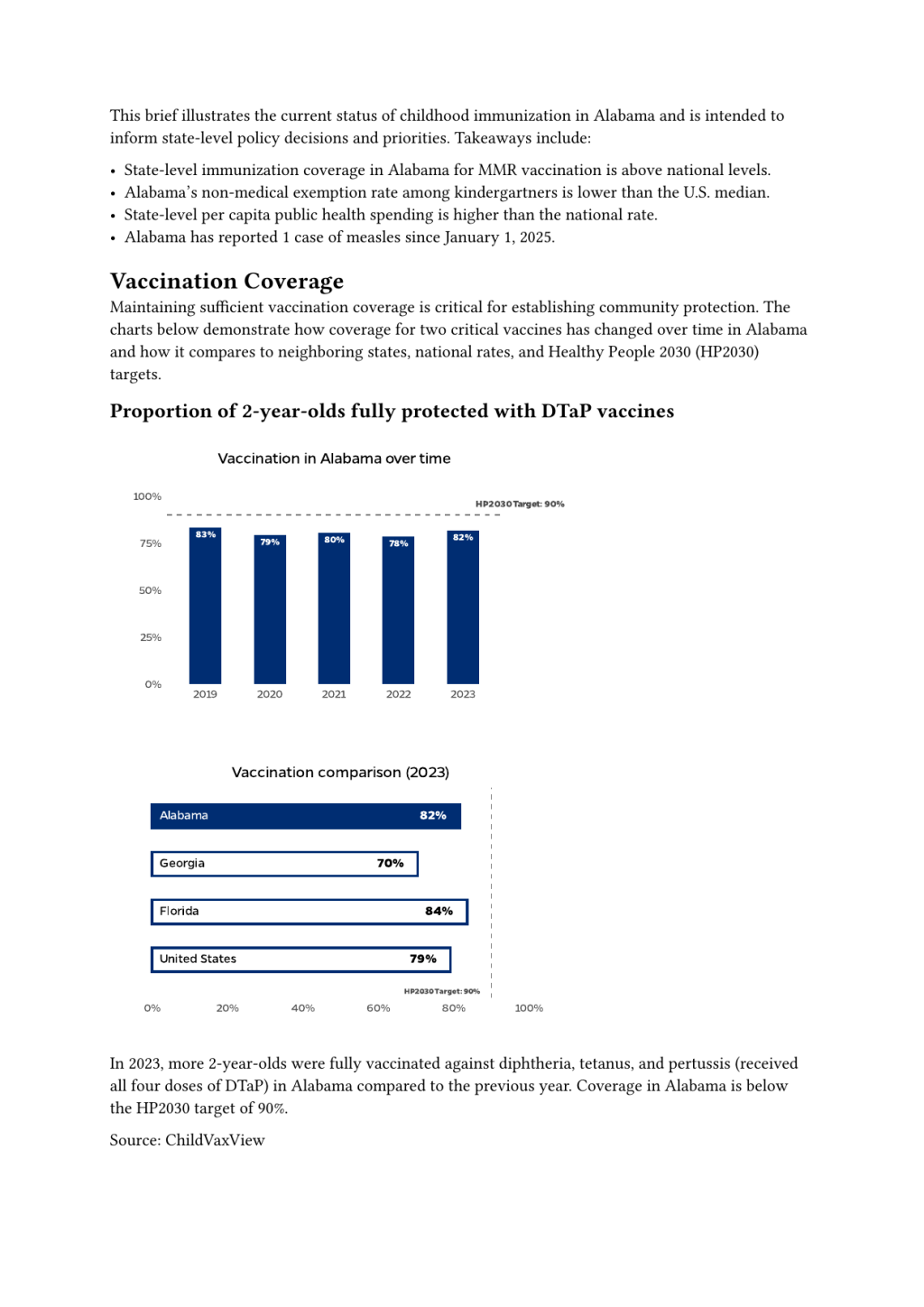 How to Make High-Quality PDFs with Quarto and Typst - R for the Rest of Us