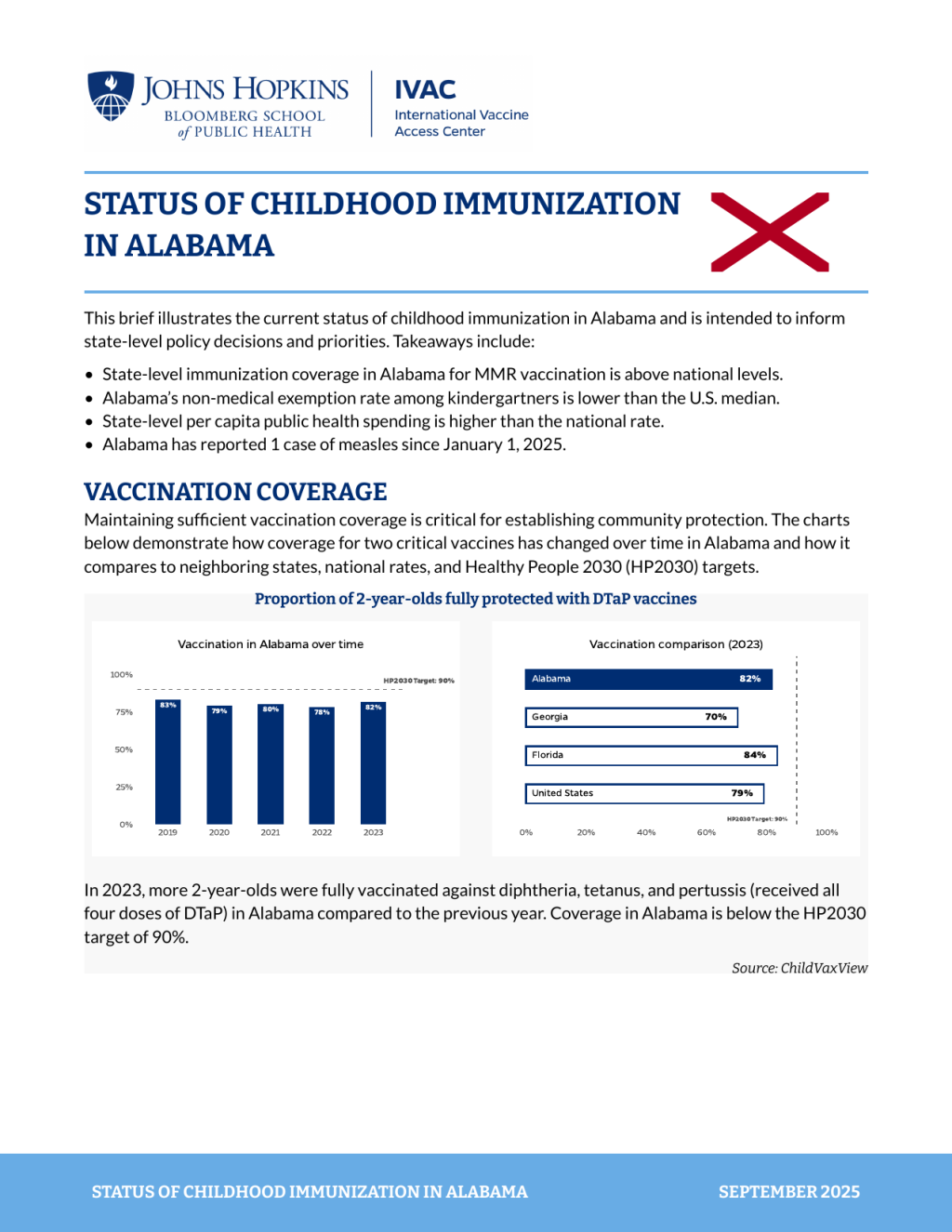 How to Make High-Quality PDFs with Quarto and Typst - R for the Rest of Us