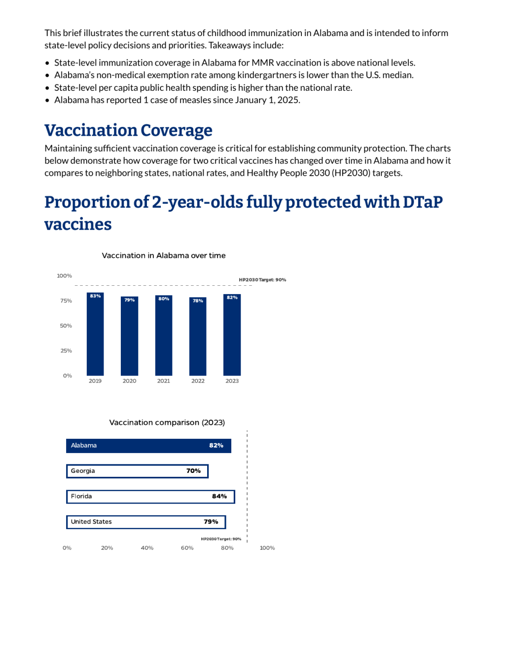 How to Make High-Quality PDFs with Quarto and Typst - R for the Rest of Us
