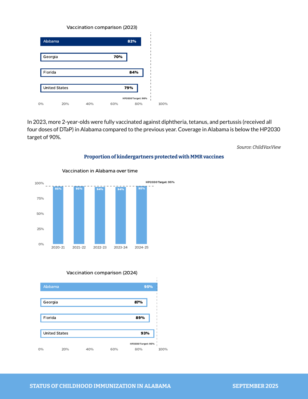 How to Make High-Quality PDFs with Quarto and Typst - R for the Rest of Us